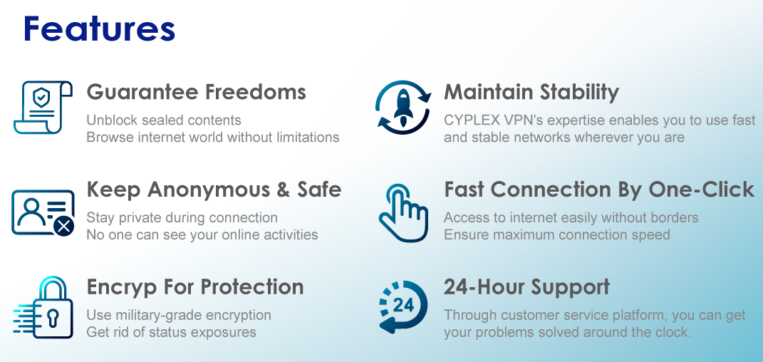 Cyplex VPN – GoGoShop